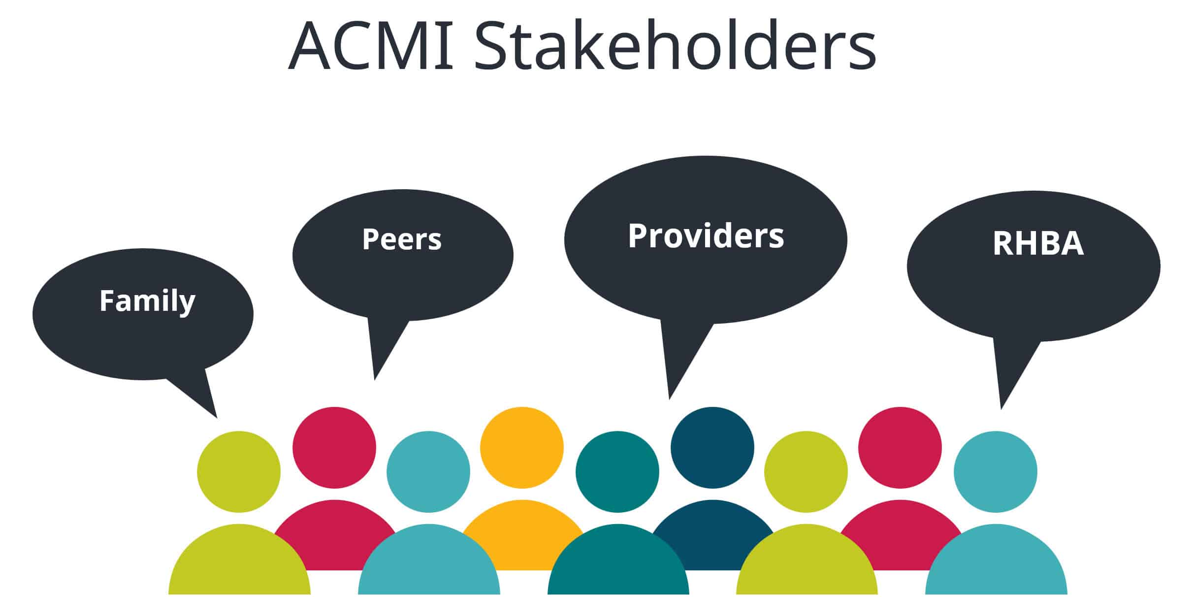 ACMI’s Stakeholder Meeting: AHCCCS CMO Update- July 1st, 2025, 4-6 PM ...